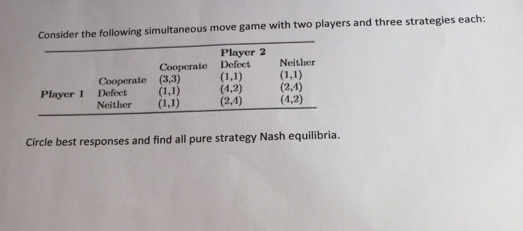 Solved Consider the following simultaneous move game with | Chegg.com