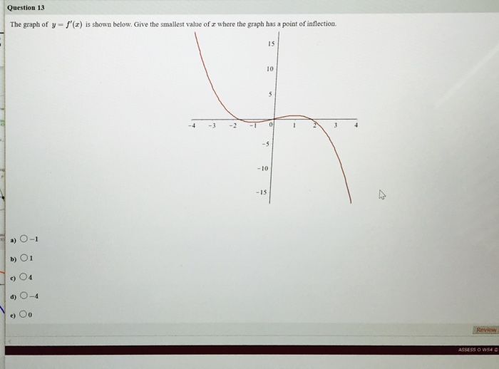 Solved Question 13 The graph of y-r(z) is shown below. Give | Chegg.com
