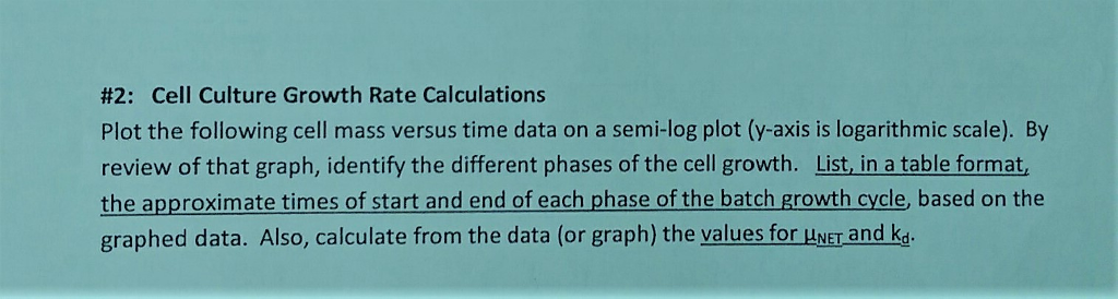 Solved #2: Cell Culture Growth Rate Calculations Plot the | Chegg.com