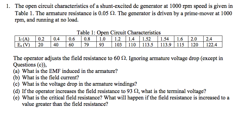 Solved 1. The open circuit characteristics of a | Chegg.com