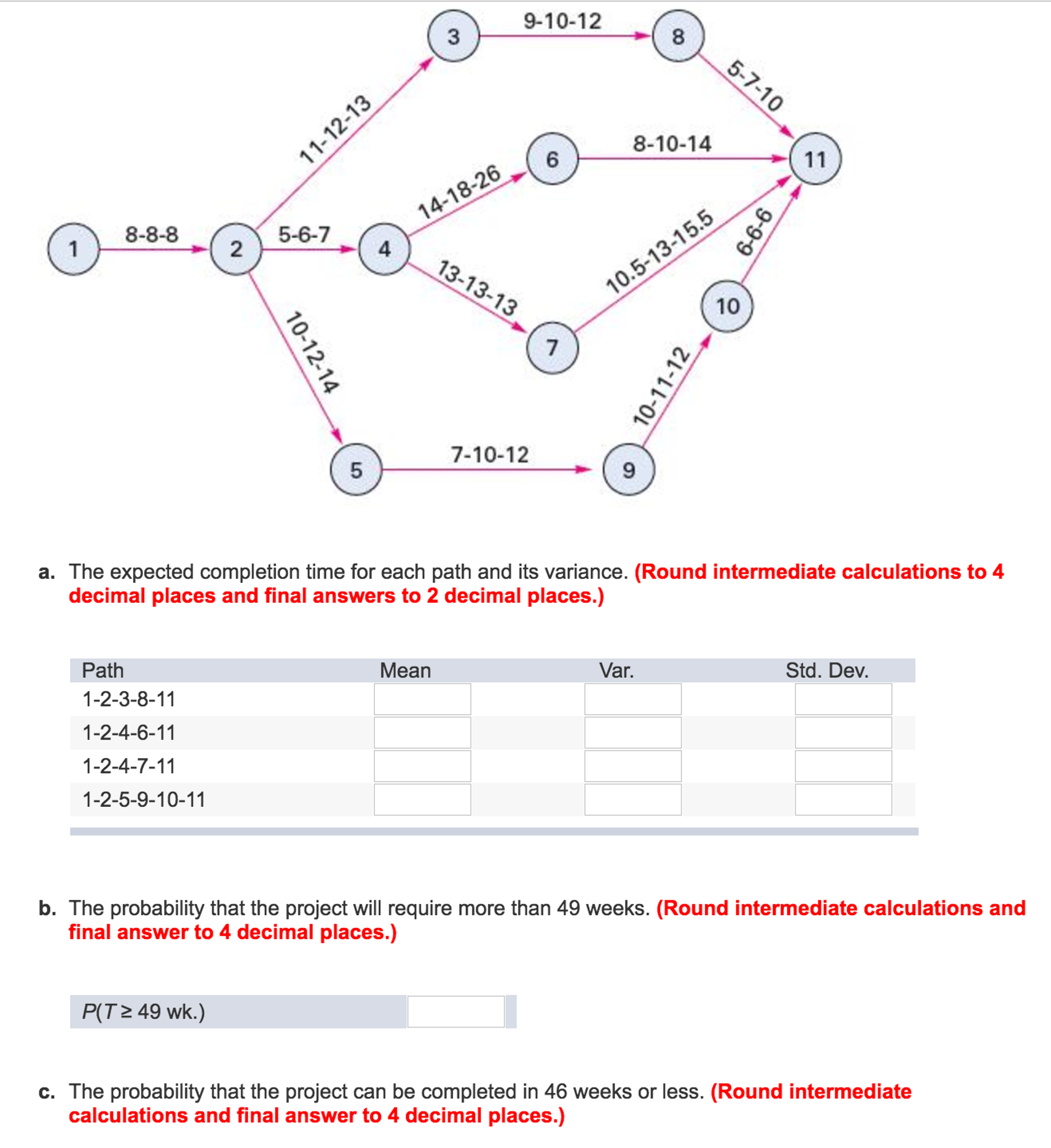 Solved The expected completion time for each path and its | Chegg.com