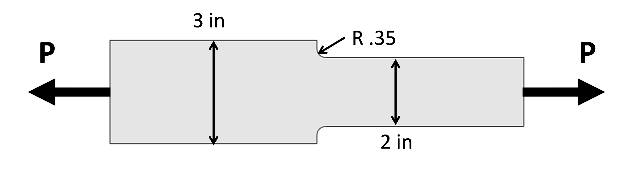 Solved Calculate The Infinite Life Factor Of Safety Using