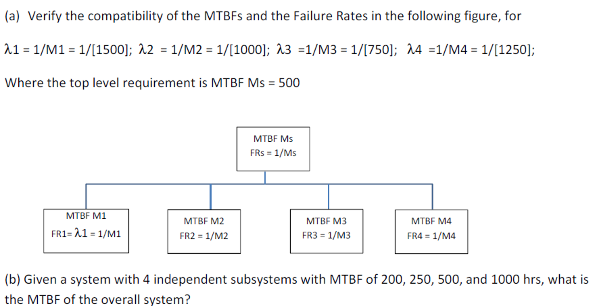 Verify the compatibility of the MTBFs and the Failure | Chegg.com