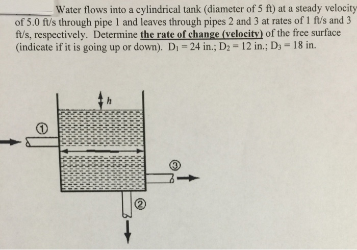 Solved Water flows into a cylindrical tank (diameter of 5 | Chegg.com