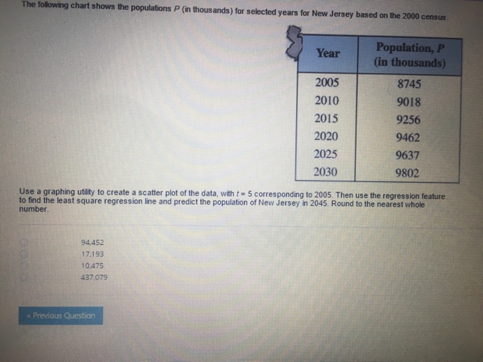 Solved Use The Regression Feature Of A Graphing Utility To 1893