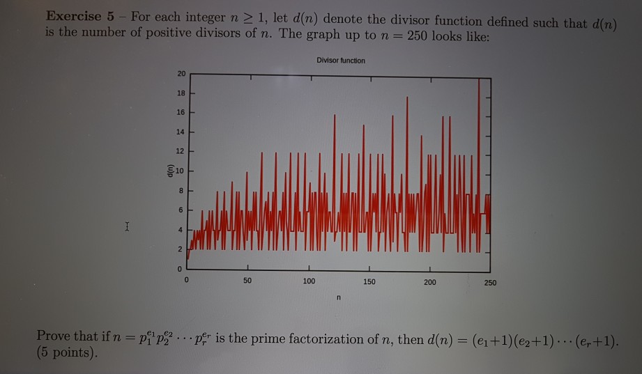 Solved Exercise 5 - For each integer n 2 1, let d(n) denote | Chegg.com