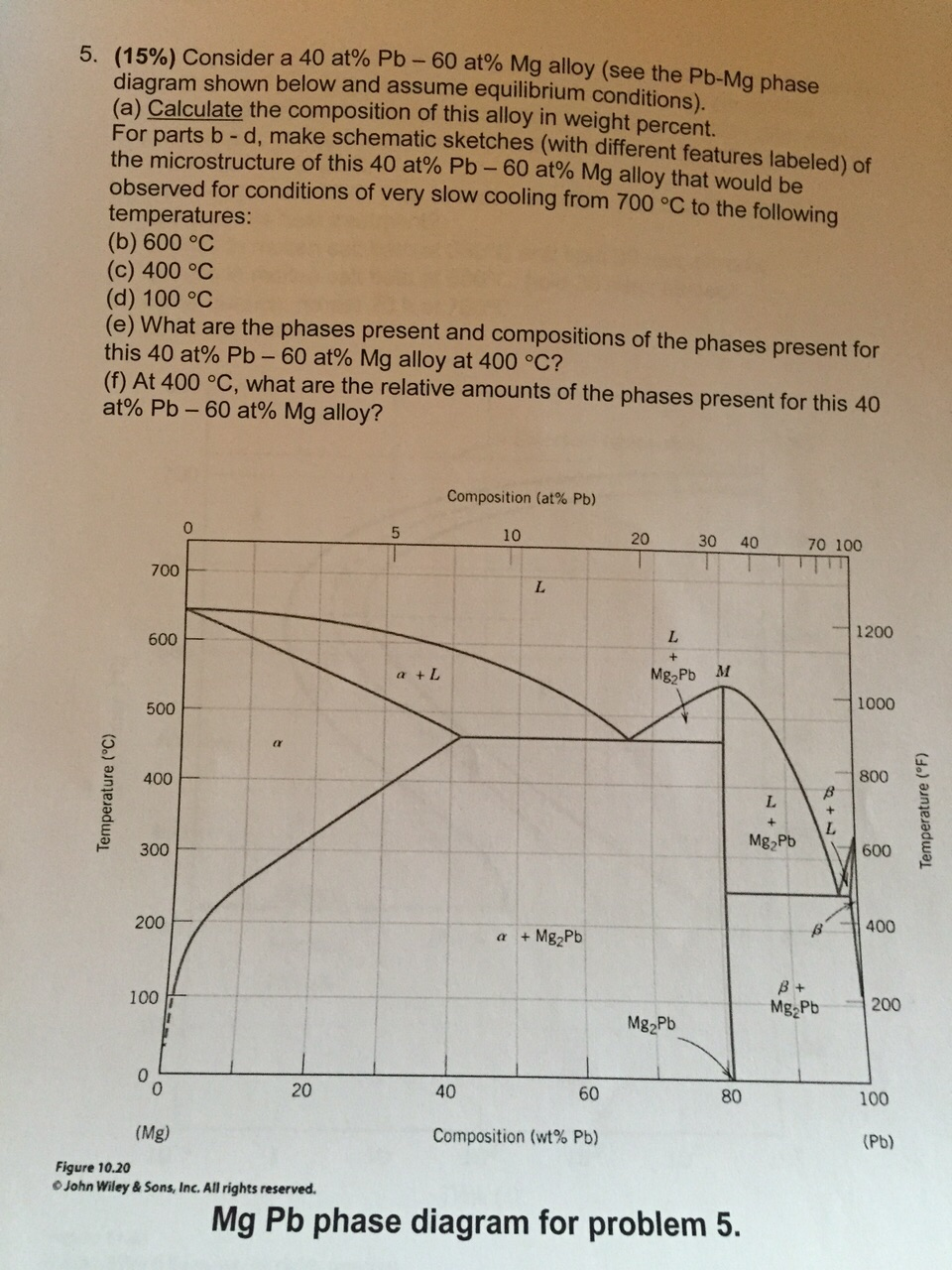 Solved 5. (15%) Consider a 40 at% Pb -60 at% Mg alloy (see | Chegg.com