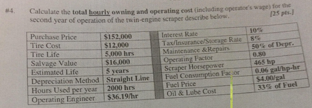Solved Calculate the total hourly owning and operating cost | Chegg.com