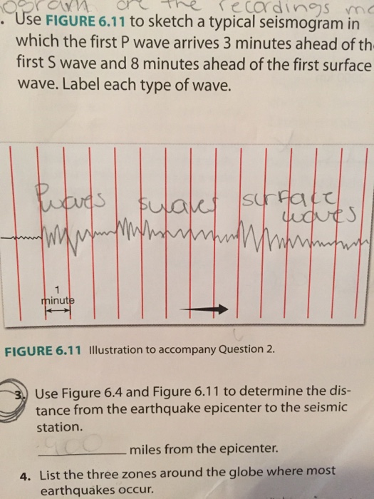 Solved se FIGURE 6.11 to sketch a typical seismogram in | Chegg.com