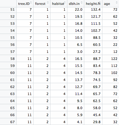 Tree Growth Coding in R The picture below shows a | Chegg.com