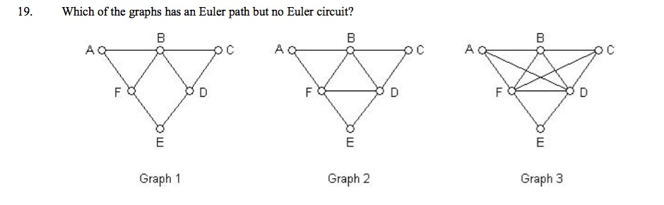 Solved 19 Which Of The Graphs Has An Euler Path But No