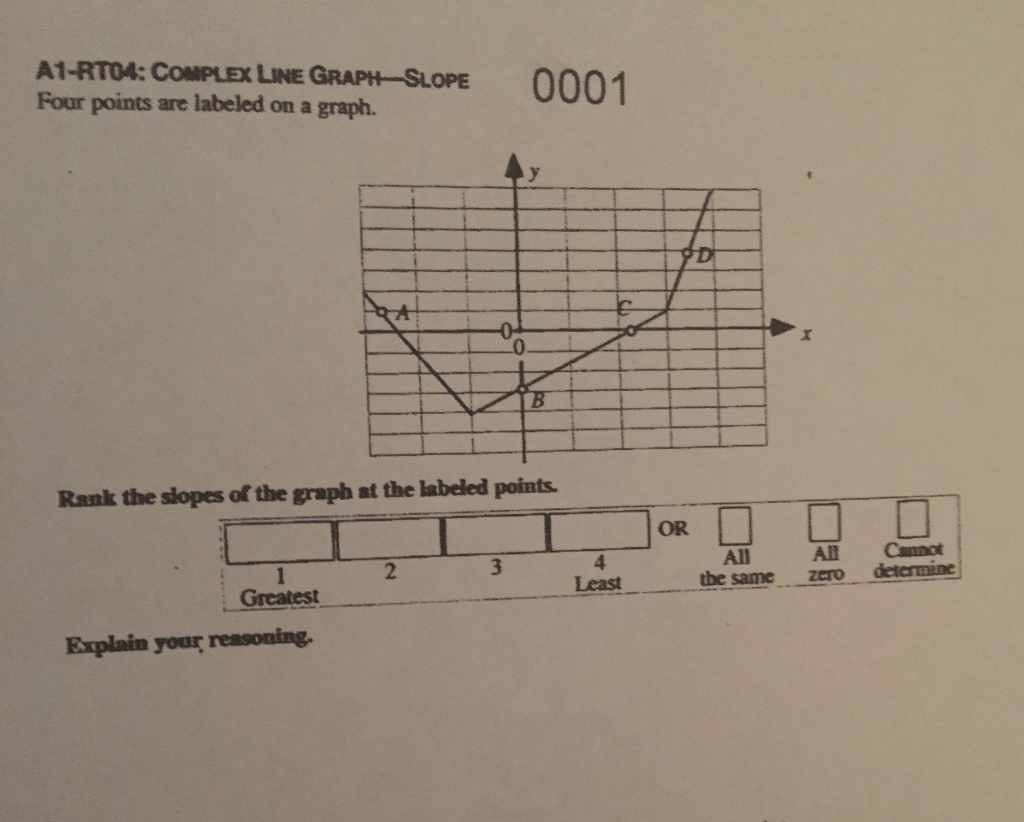 Solved Four points are labeled on a graph. Rank the slopes | Chegg.com