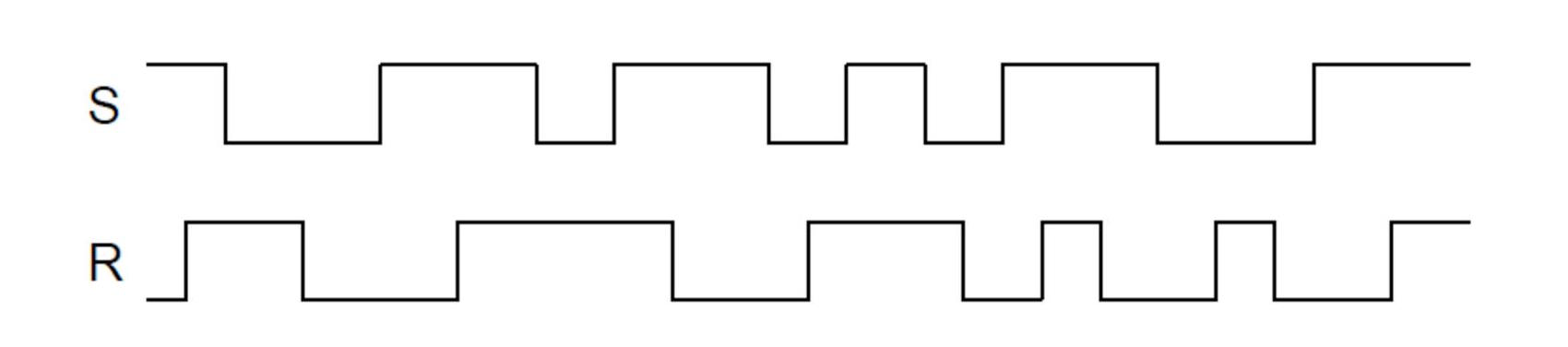 Solved 1. Given the S-R latch below, sketch the output Q and | Chegg.com
