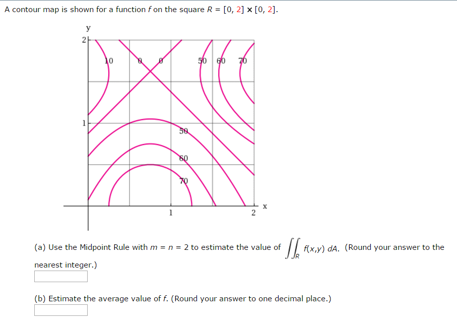 Solved A contour map is shown for a function f on the square | Chegg.com