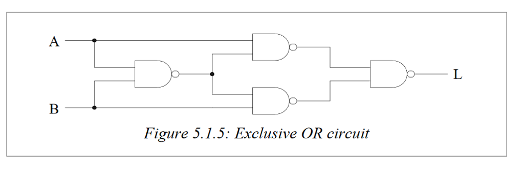 Solved Figure 5.1.5: Exclusive OR circuit | Chegg.com