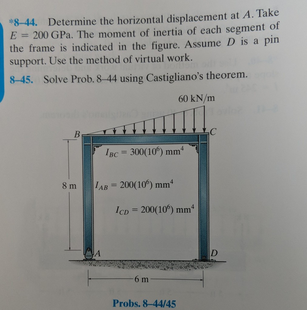 Solved 8-44. Determine the horizontal displacement at A. | Chegg.com Solved 8-44. Determine the horizontal displacement at A. | Chegg.com