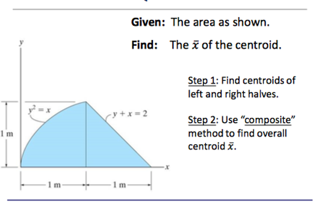 Solved Given: The area as shown. Find: The x of the | Chegg.com