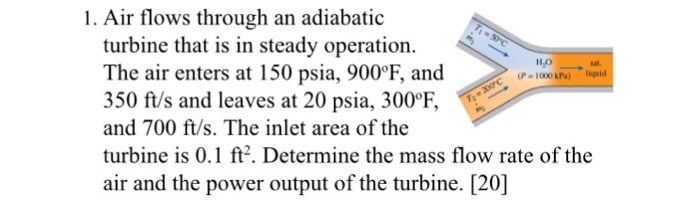 Solved Air flows through an adiabatic turbine that is in | Chegg.com