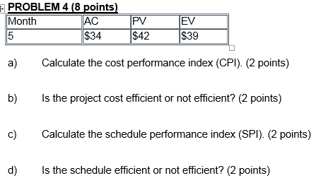 Solved Calculate the cost performance index (CPI). b) Is | Chegg.com