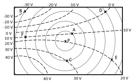Solved The dashed lines in the figure below represent | Chegg.com