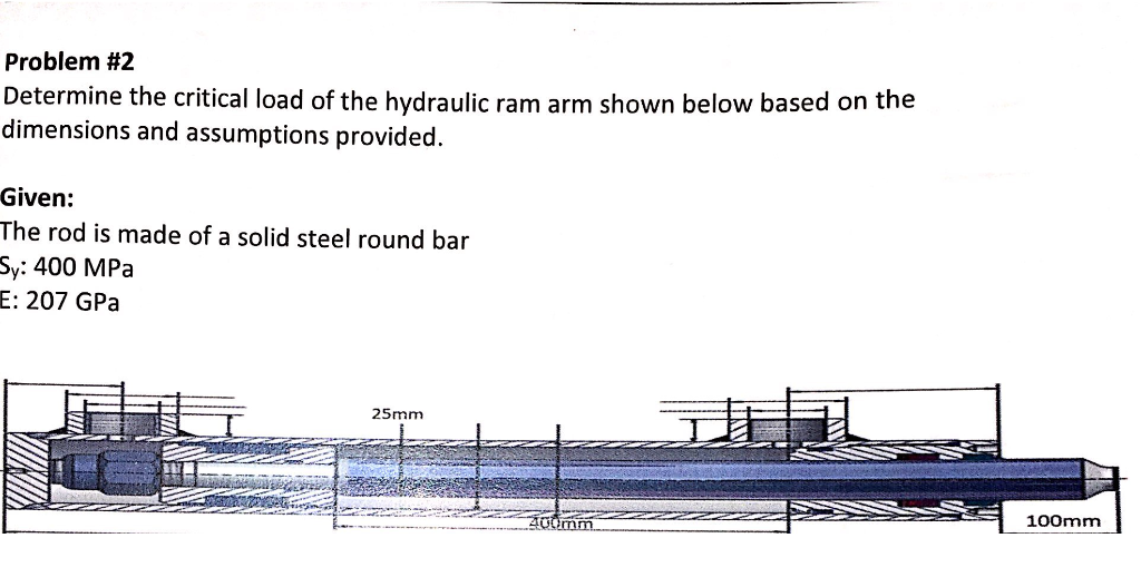 Solved Determine the critical load of the hydraulic ram arm | Chegg.com