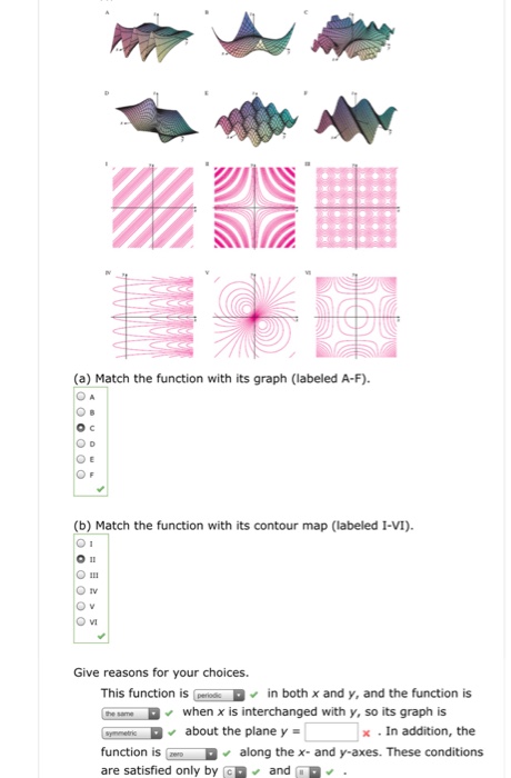Match the function with its graph (labeled A-F). | Chegg.com