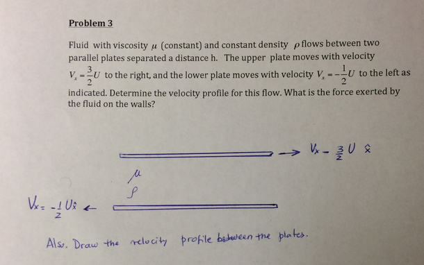 Solved Problem 3 Fluid with viscosity p (constant) and | Chegg.com