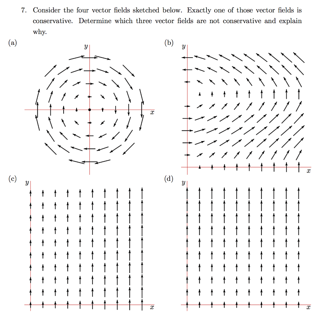 Solved 7. Consider the four vector fields sketched below. | Chegg.com Solved 7. Consider the four vector fields sketched below. | Chegg.com