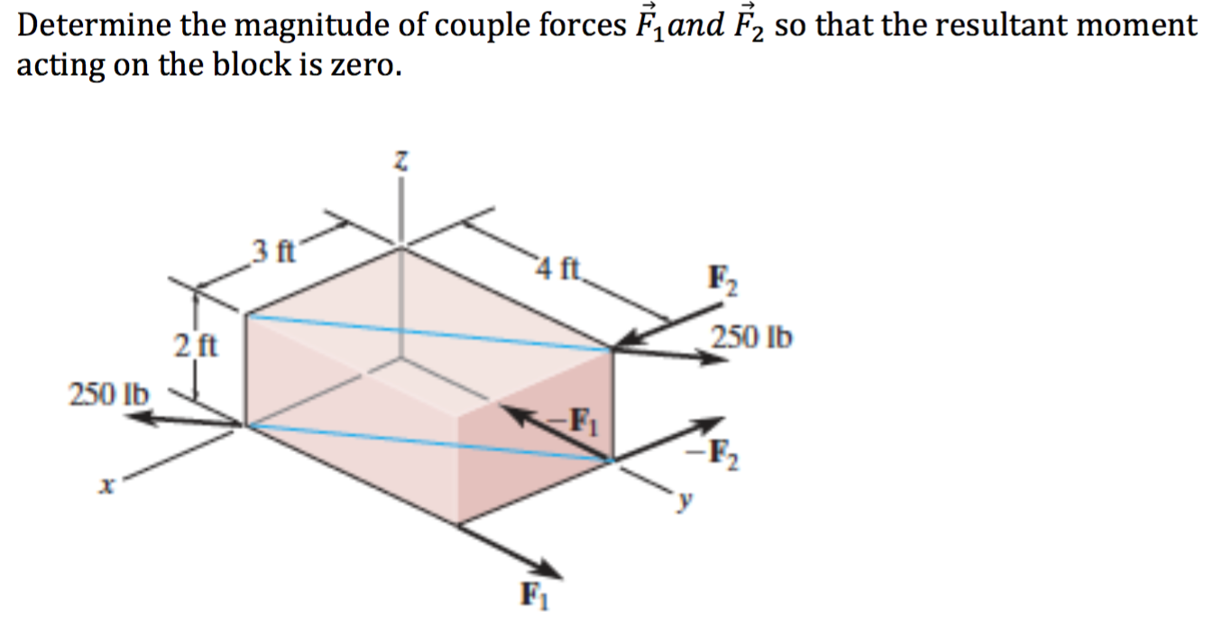 Solved Determine the magnitude of couple forces F_1 and F_2 | Chegg.com