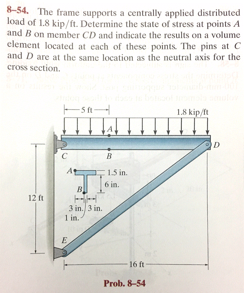 Solved The frame supports a centrally applied distributed | Chegg.com