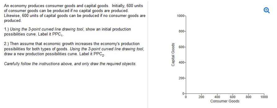 Solved An economy produces consumer goods and capital goods | Chegg.com