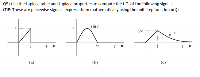 Solved Q5) Use the Laplace table and Laplace properties to | Chegg.com