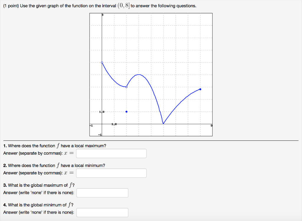 Solved (1 point) Use the given graph of the function on the | Chegg.com