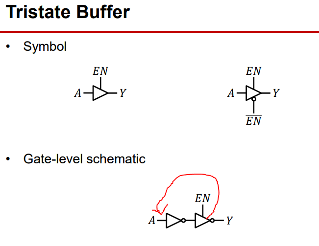 Solved Given the tristate buffer, why is it a bad idea to | Chegg.com