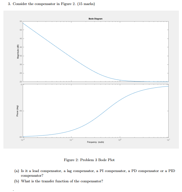 Solved 3. Consider the compensator in Figure 2. (15 marks) | Chegg.com
