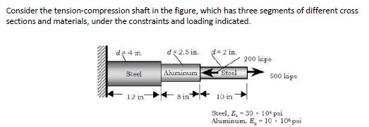 Solved Please answer the following Finite Element | Chegg.com