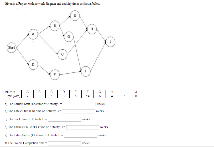 Given is a Project with network diagram and | Chegg.com