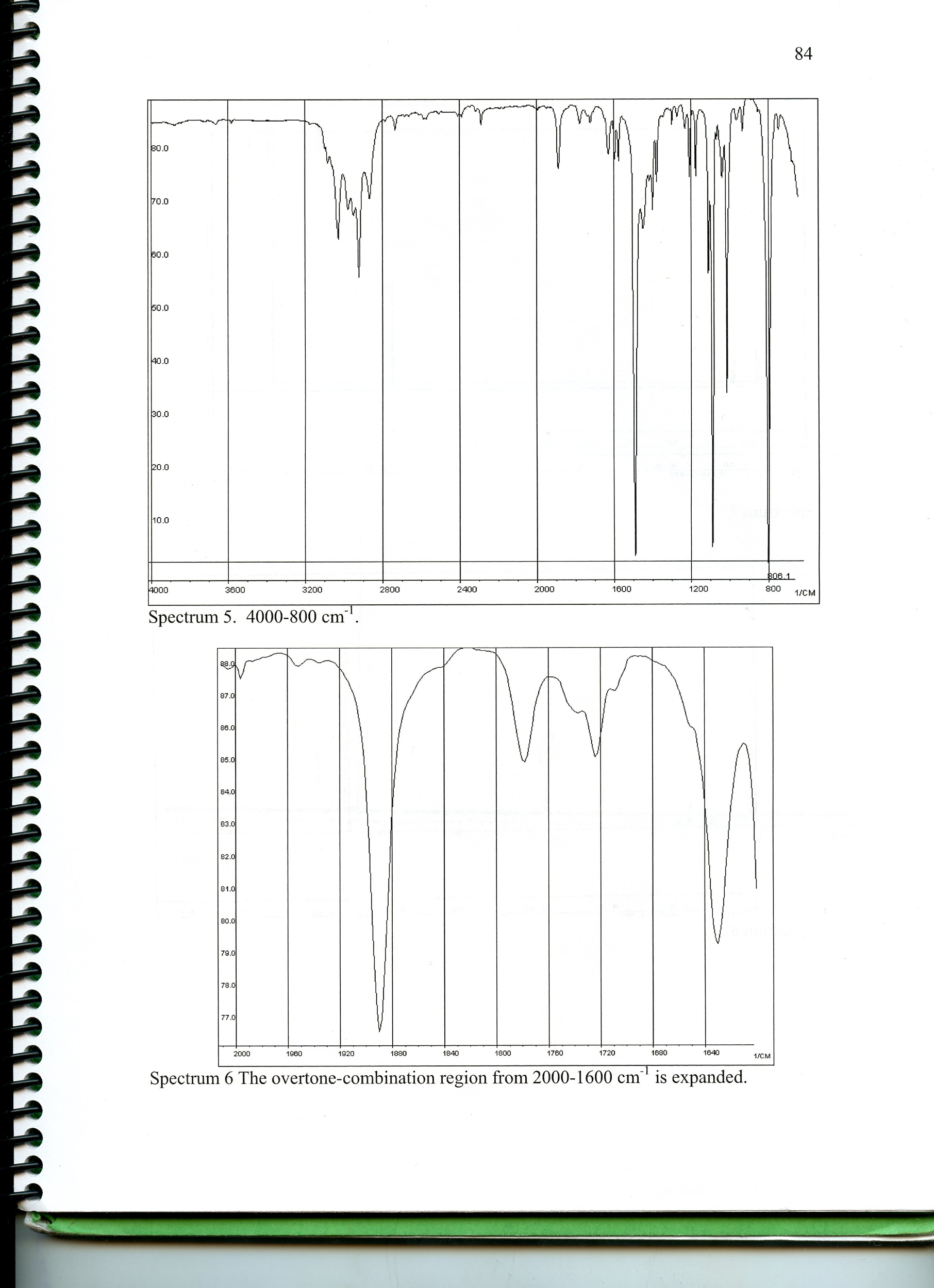 Solved Spectra 5 and 6 are IR spectra of ortho-, meta-, or | Chegg.com Solved Spectra 5 and 6 are IR spectra of ortho-, meta-, or | Chegg.com