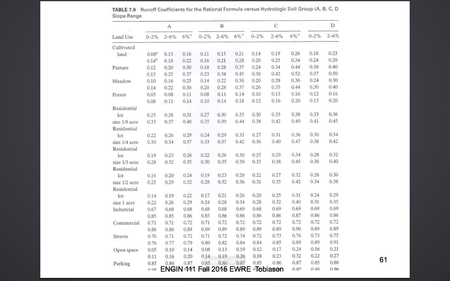Solved 5 TABLE 7.9 Runoff Coefficients for the Rational | Chegg.com