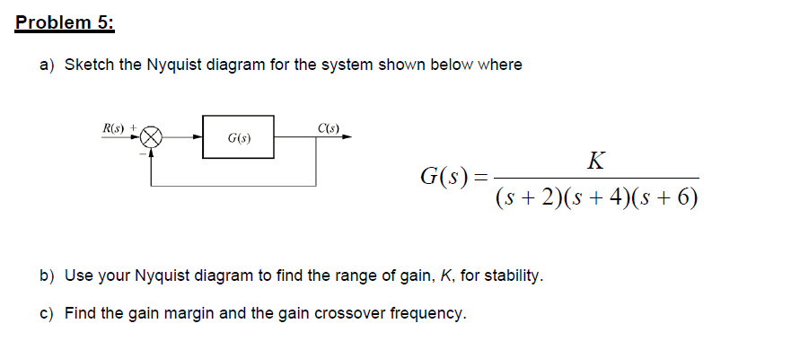 Sketch the Nyquist diagram for the system shown below | Chegg.com Sketch the Nyquist diagram for the system shown below | Chegg.com