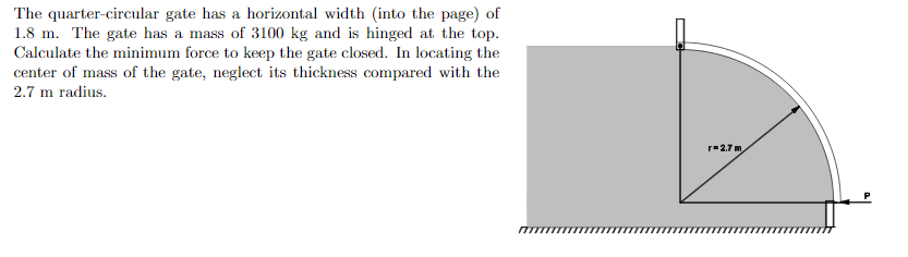 Solved The quarter-circular gate has a horizontal width | Chegg.com