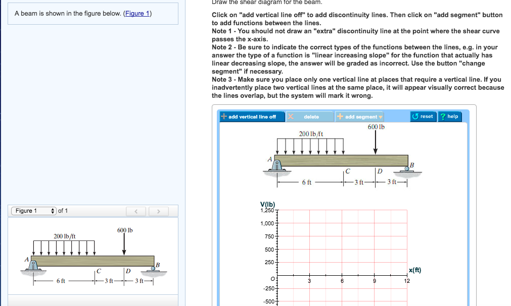 Solved A beam is shown in the figure below. (Figure 1) Draw | Chegg.com
