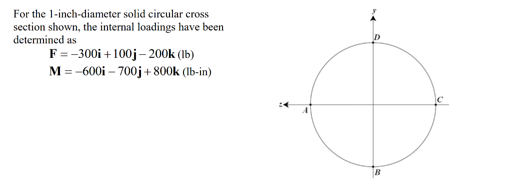 For the 1 -inch-diameter solid circular cross section | Chegg.com