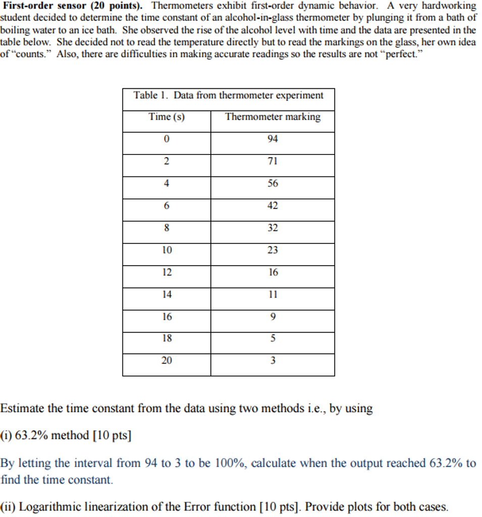 First-order sensor. Thermometers exhibit first-order | Chegg.com
