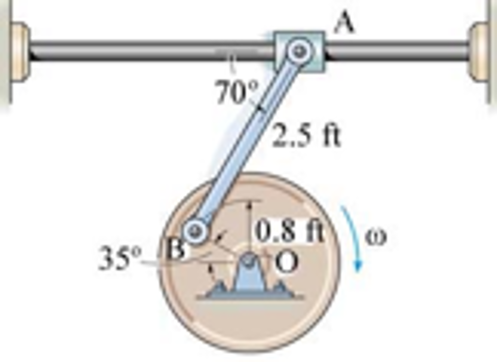 The wheel is rotating with an angular velocity ?w = | Chegg.com