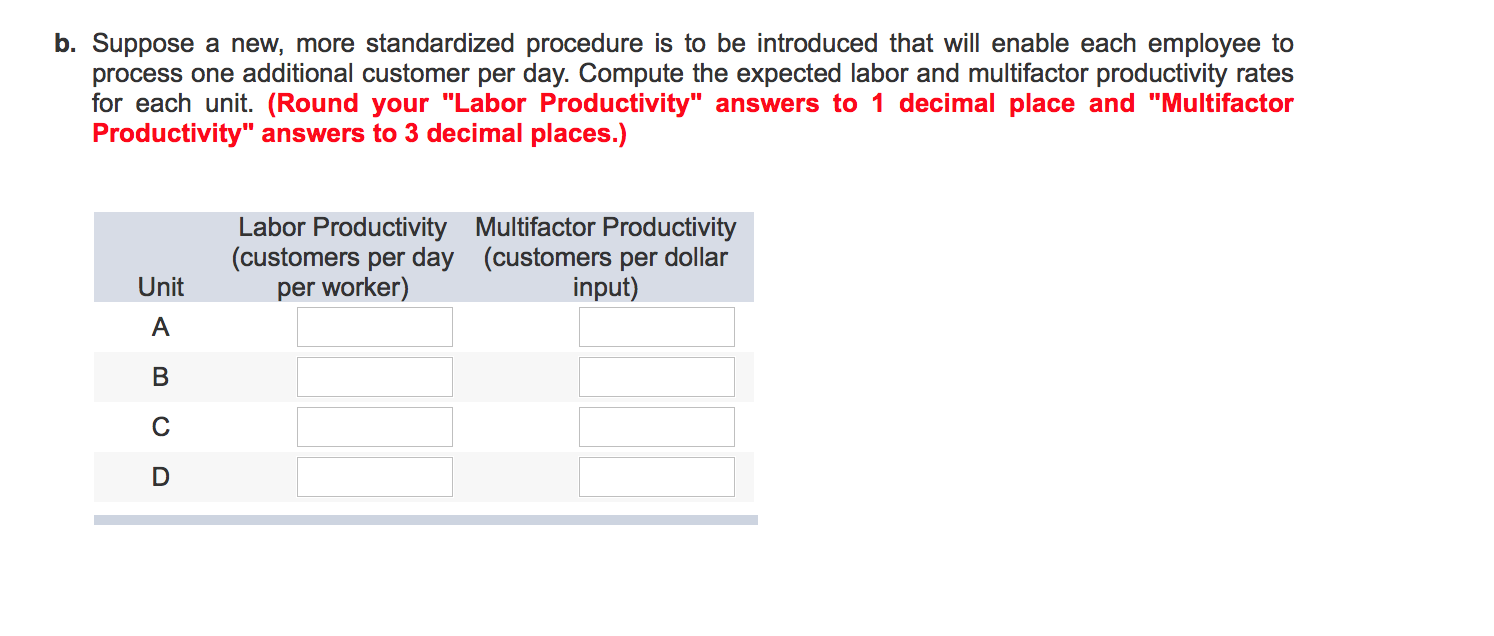 Solved The following table shows data on the average number | Chegg.com