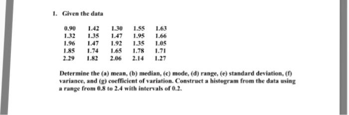 Solved Given the data Determine the mean, median, mode, | Chegg.com