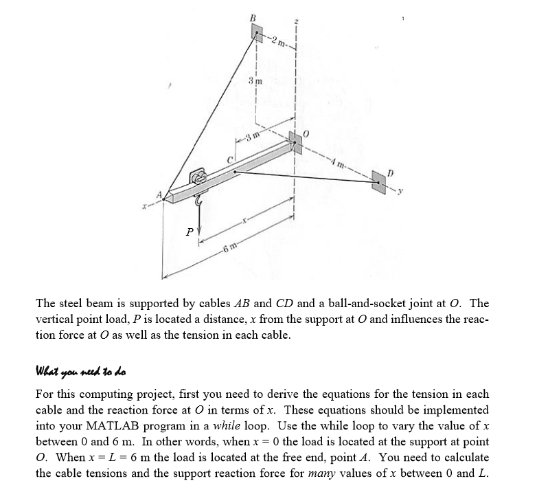 Solved The steel beam is supported by cables AB and CD and a | Chegg.com