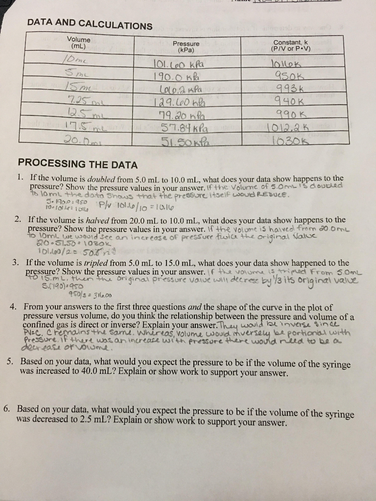 Solved DATA AND CALCULATIONS Volume (mL) Pressure (kPa) | Chegg.com