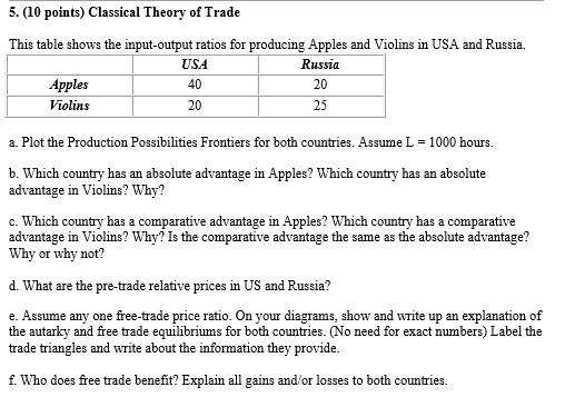 Solved 5. (10 points) Classical Theory of Trade This table | Chegg.com